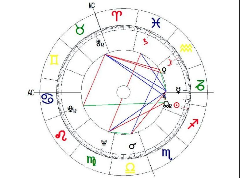 Descubre el significado oculto de tu Luna en la carta astral | Diario ...