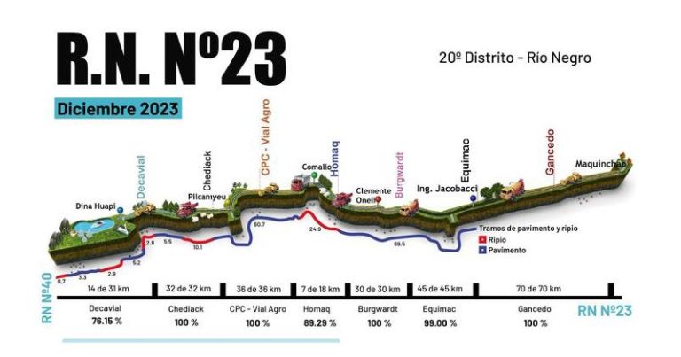 Detalles de los tramos que faltan pavimentar en la Ruta 23 | Diario El ...
